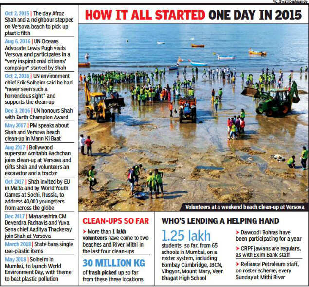 As PM Modi video-plogs, hundreds participate in Mumbai beach clean-up ...
