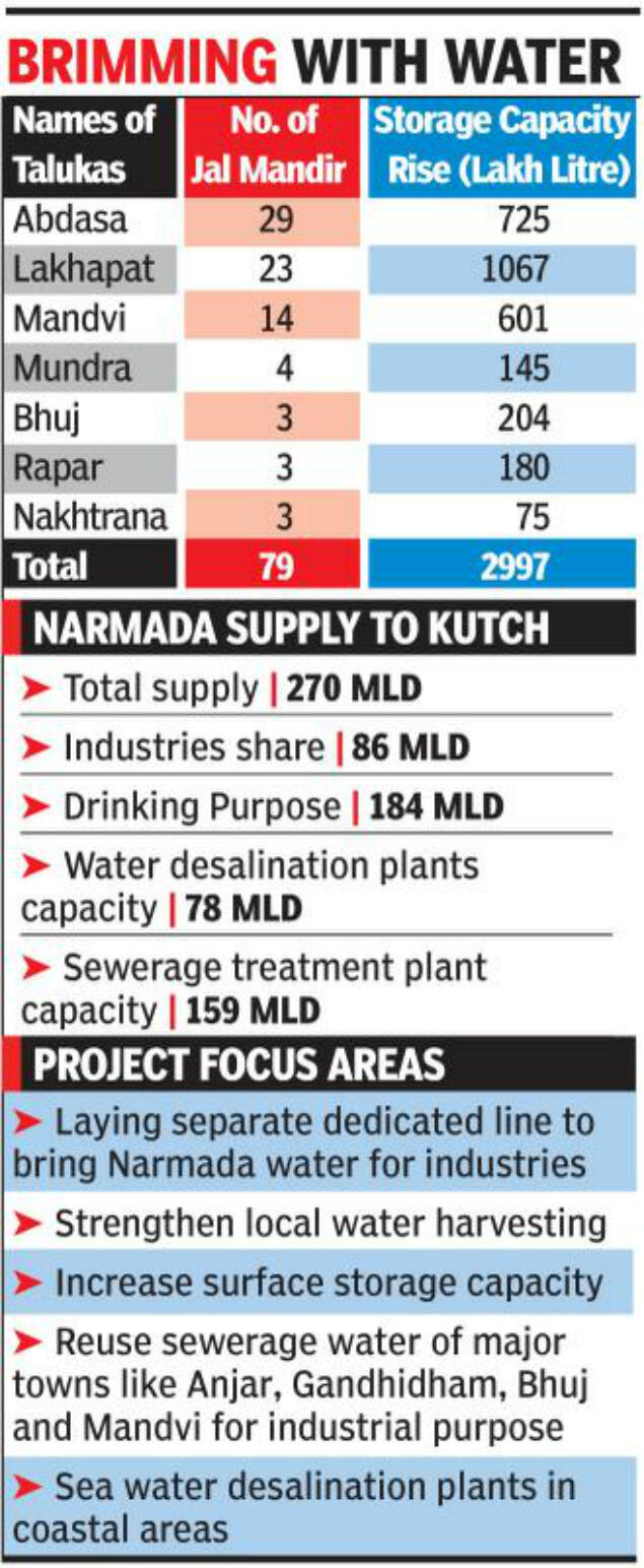 ` project blue revolution: Blue Revolution to end Kutch’s thirst ...