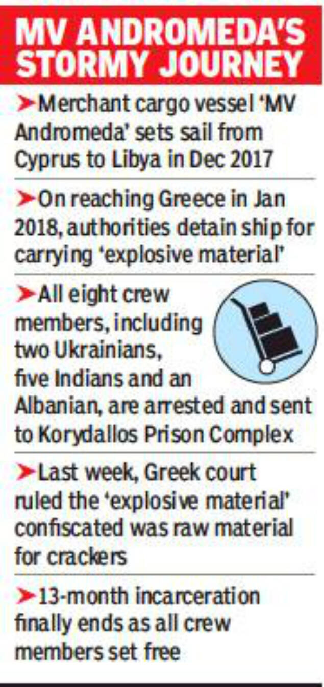 After 13 months in Greek jail, five Indians to return on Sunday ...