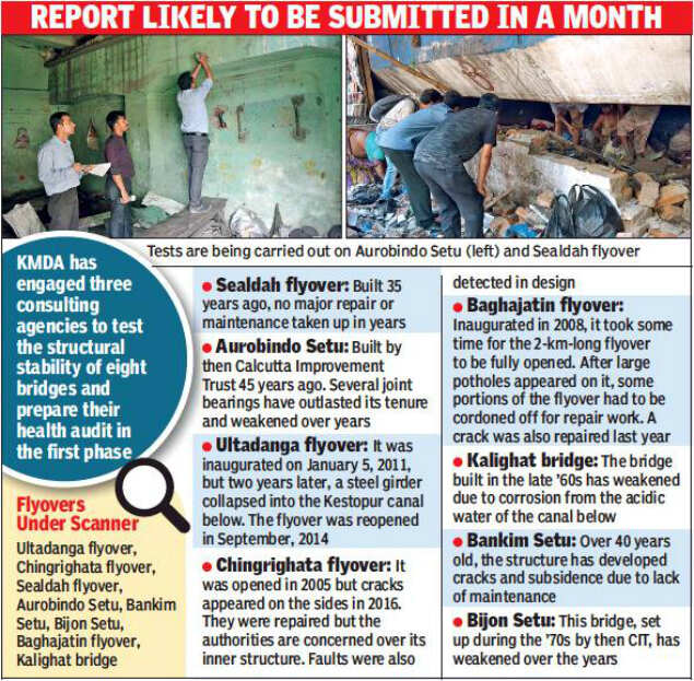Technologies to detect bridge cracks, surface strength, capacity | Kolkata News - Times of India