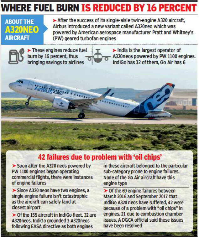 DGCA: Aircraft engine failure a rare occurrence across the globe ‘DGCA ...