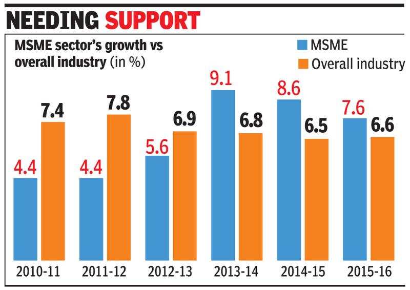 MSME: RBI panel proposes Rs 10,000 crore government fund to develop ...