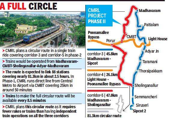 Ride around Chennai in 2.5 hours on a train | Chennai News - Times of India