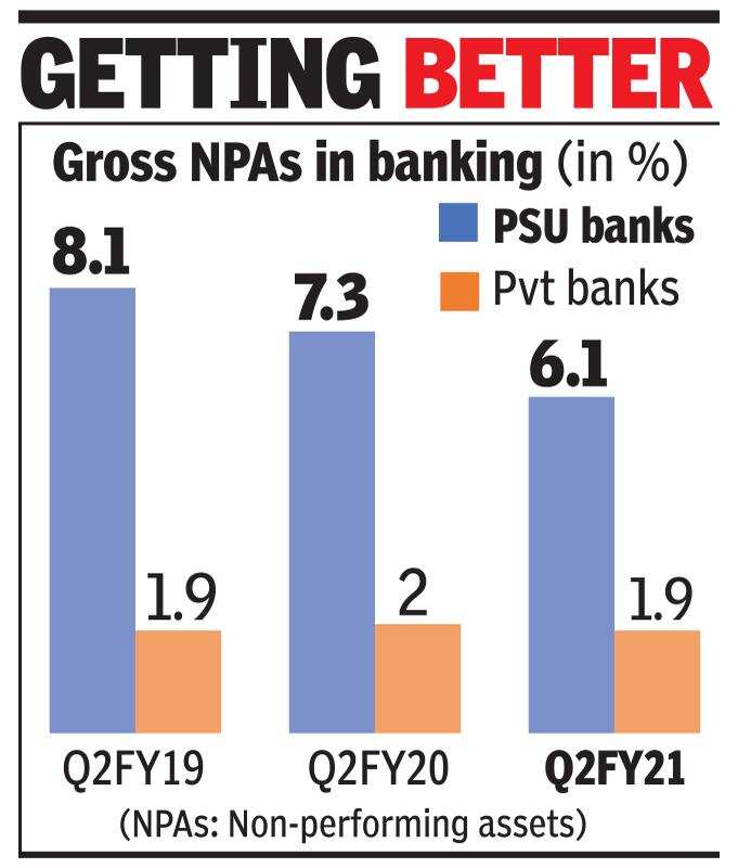 Gross NPAs in Banking in % (PSU and Pvt banks) : r/IndiaSpeaks
