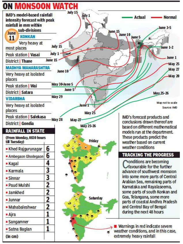 imd: IMD forecasts 3 days of heavy rain in Maharashtra | Pune News ...