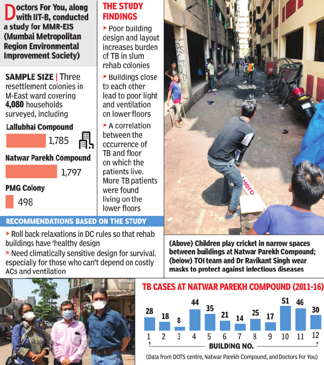 ‘Closely packed buildings at Govandi slum rehab colony designed for ...