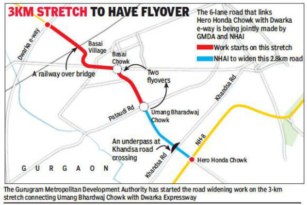 Narendra Modi to inaugurate Rs 6,400 crore KMP Expressway in Gurgaon on ...