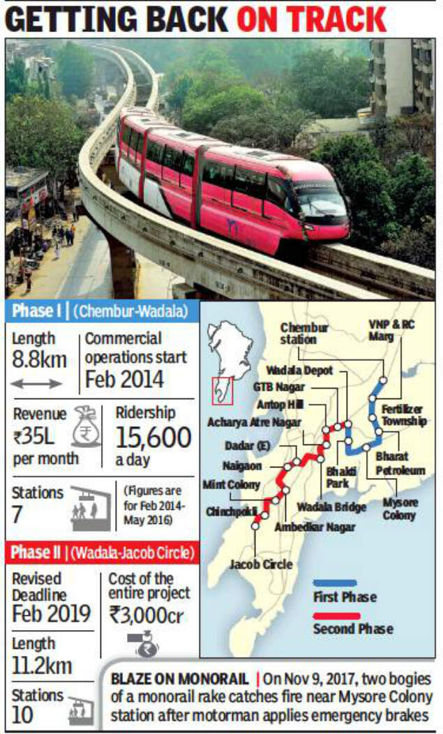 From September 1, travel again on Chembur-Wadala monorail | Mumbai News ...