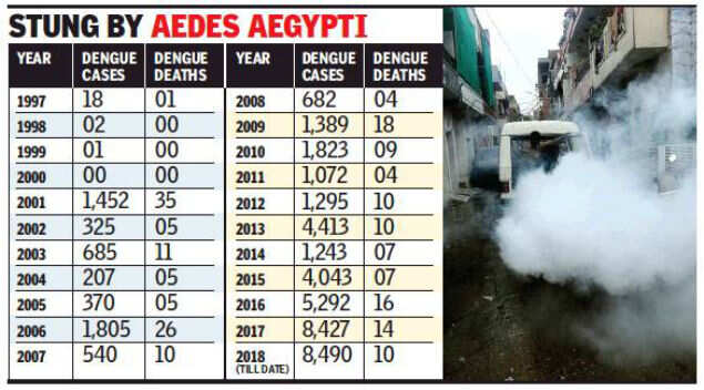 Dengue outbreak state’s worst in 21 years: Dengue outbreak state’s ...