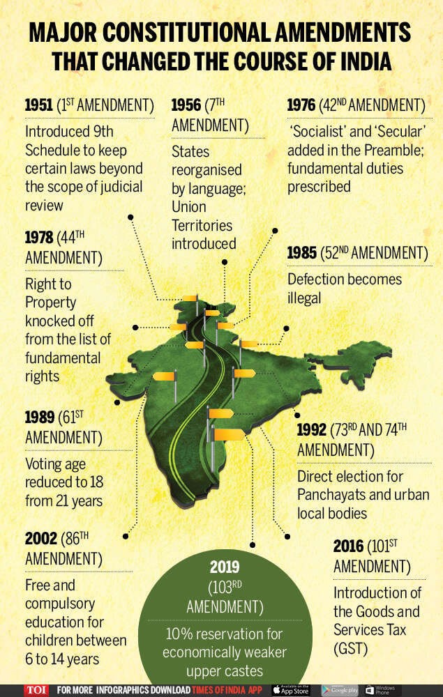 Infographic: 70th Republic Day: Important milestones in the ...