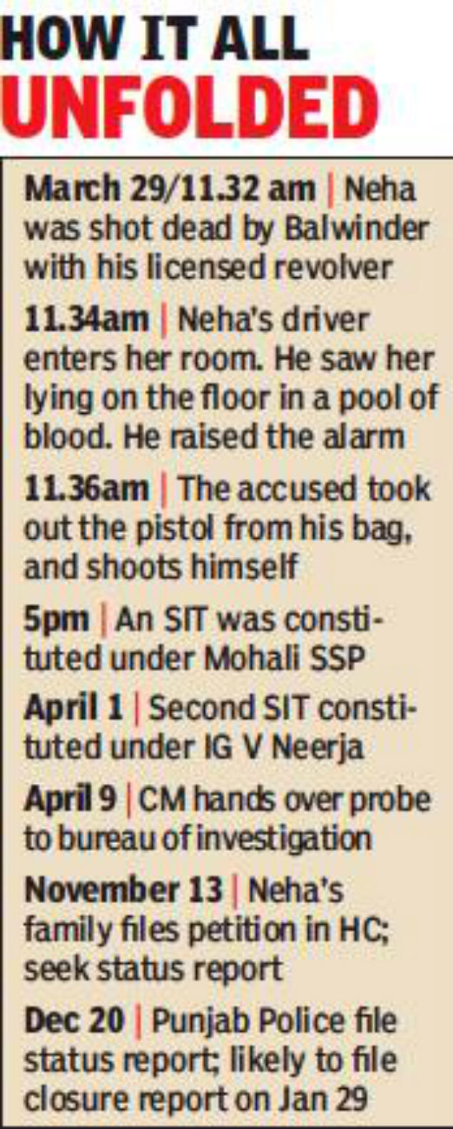 Neha Shoree murder case: Slain drug officer's father to challenge ...