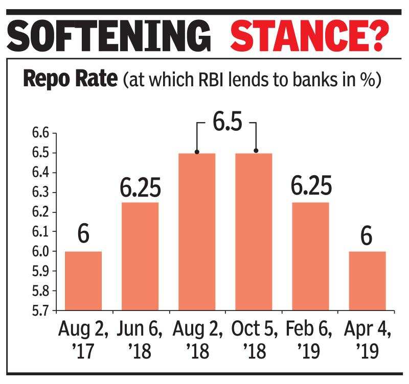RBI repo rate: Poll mandate gives RBI room to reduce rates - Times of India
