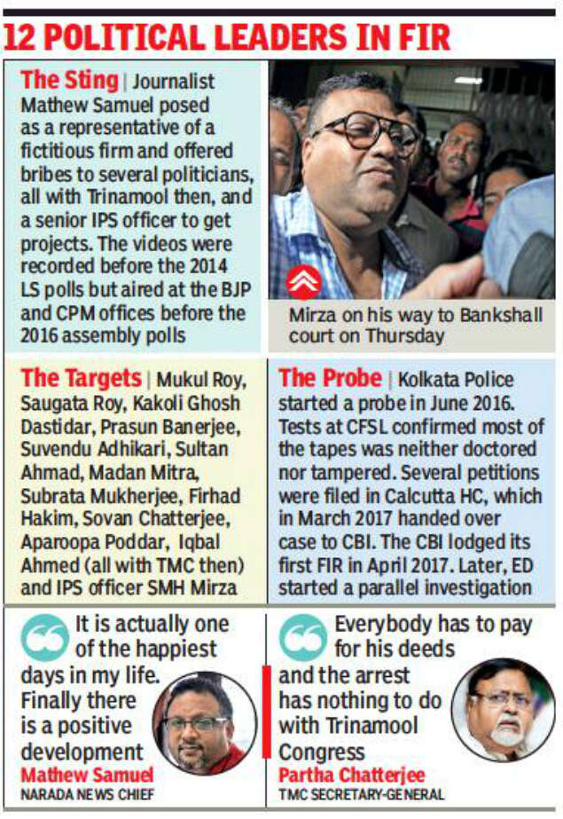 Kolkata: IPS officer SMH Mirza behind bars in CBI’s first Narada case ...