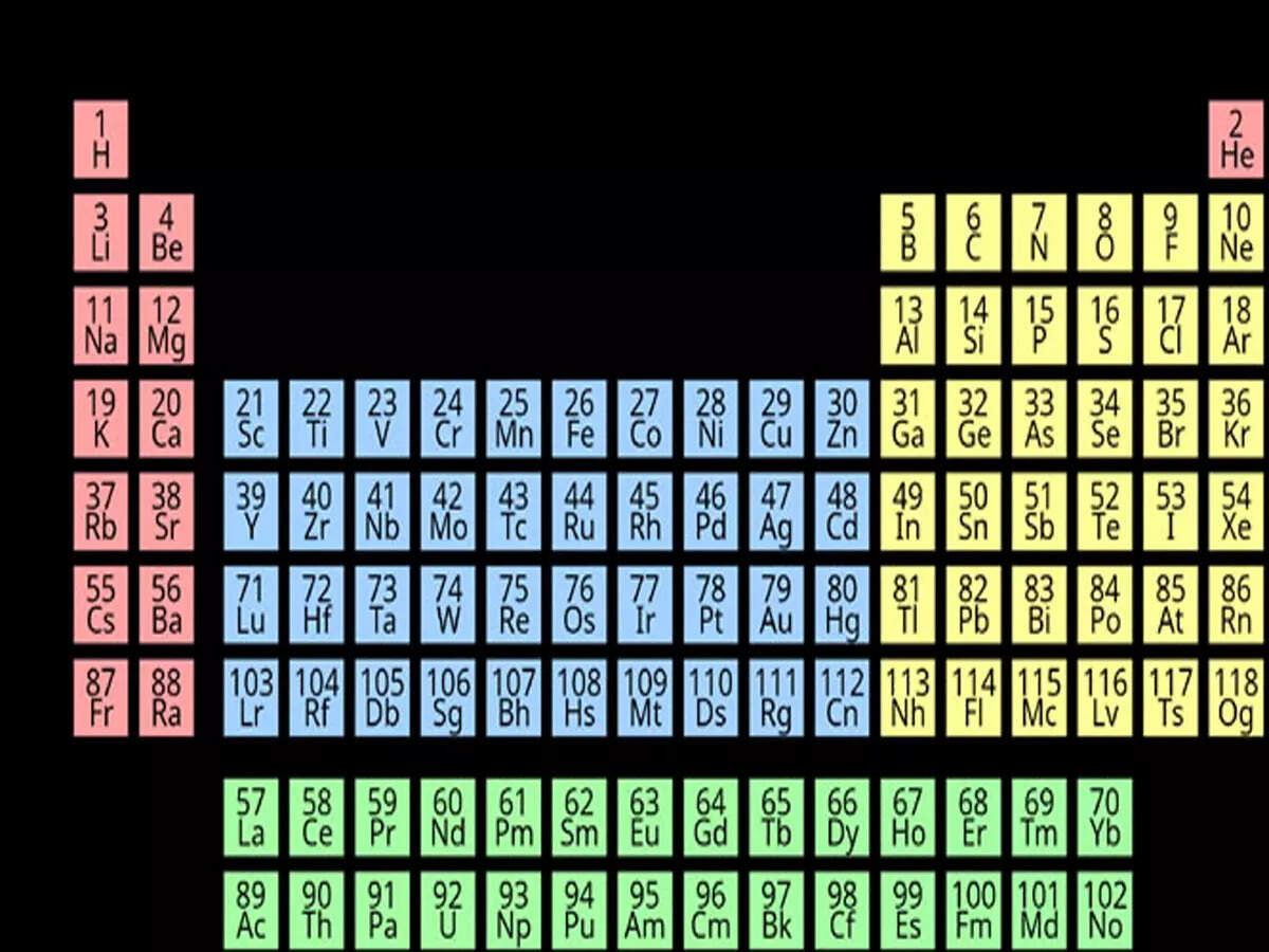 periodic table: Teachers aghast at removal of periodic table topic