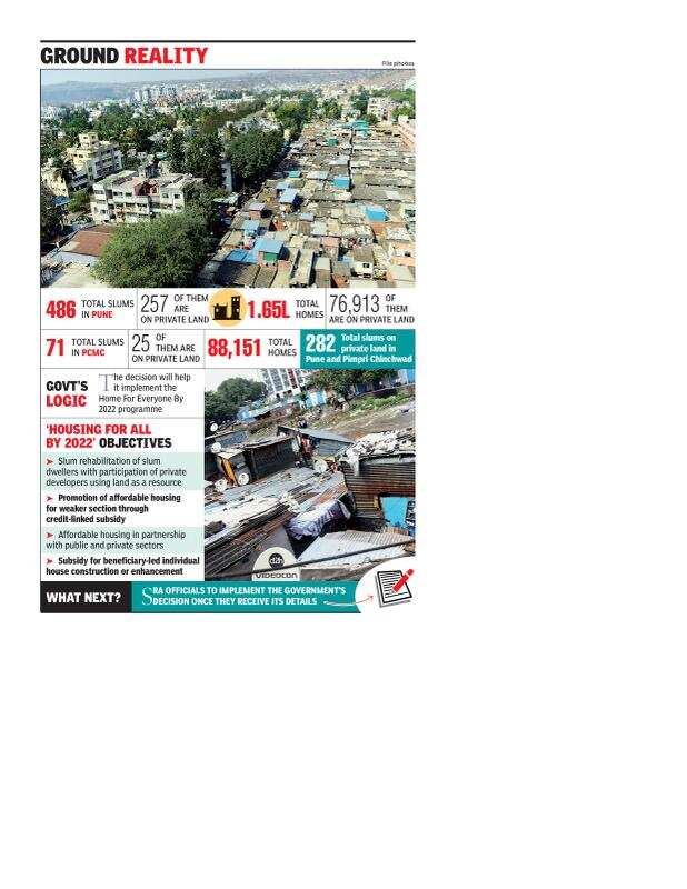 Regularization move to help 282 slums on private land in Pune | Pune ...