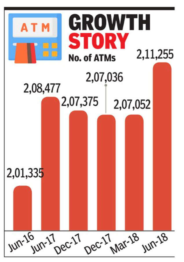 Banks ask RBI to ease ATM cash management rules - Times of India