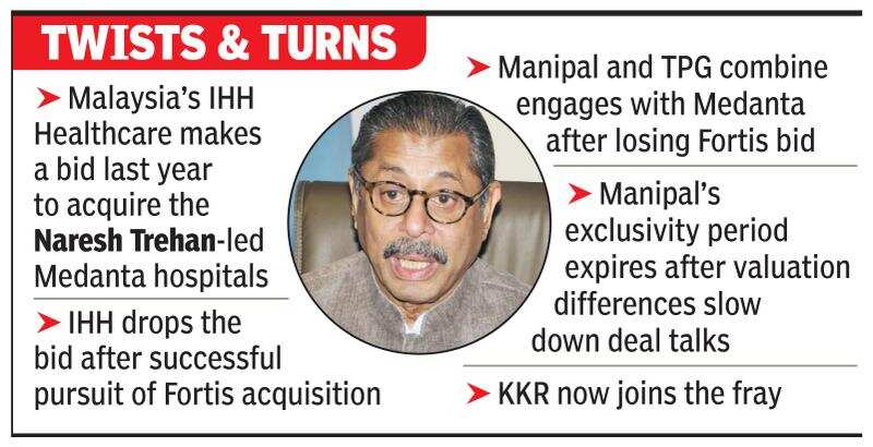 KKR launches late bid for Trehan’s Medanta - Times of India