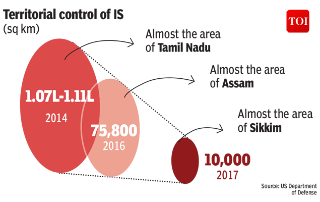 ISIS: At its peak, ISIS was a $1 billion economy, held area the size of ...
