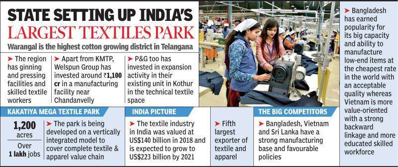 Telangana spins dream of a vibrant textile sector | Hyderabad News ...