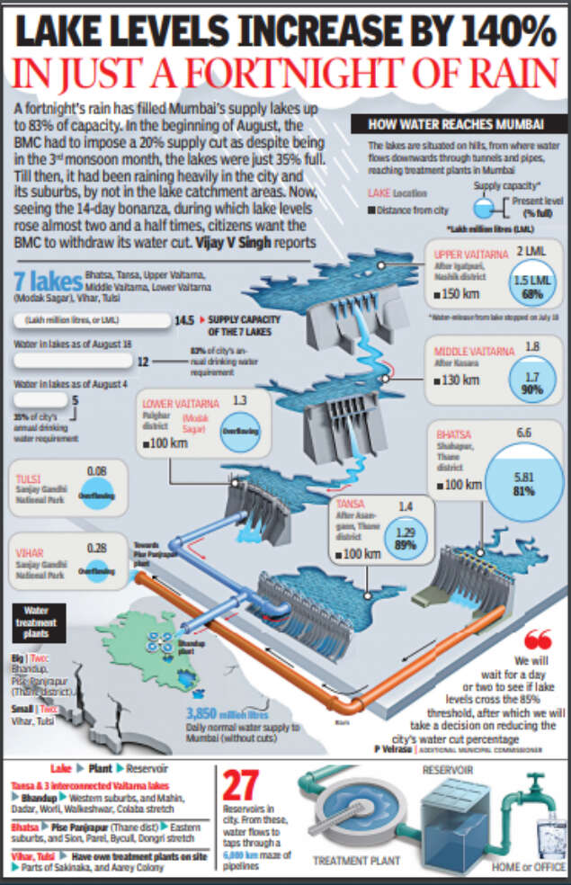 Modak Sagar Lake: Modak Sagar overflows, lake levels at 83% | Mumbai ...