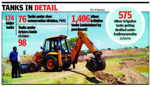 Saranathan College to be honoured by district administration for ...