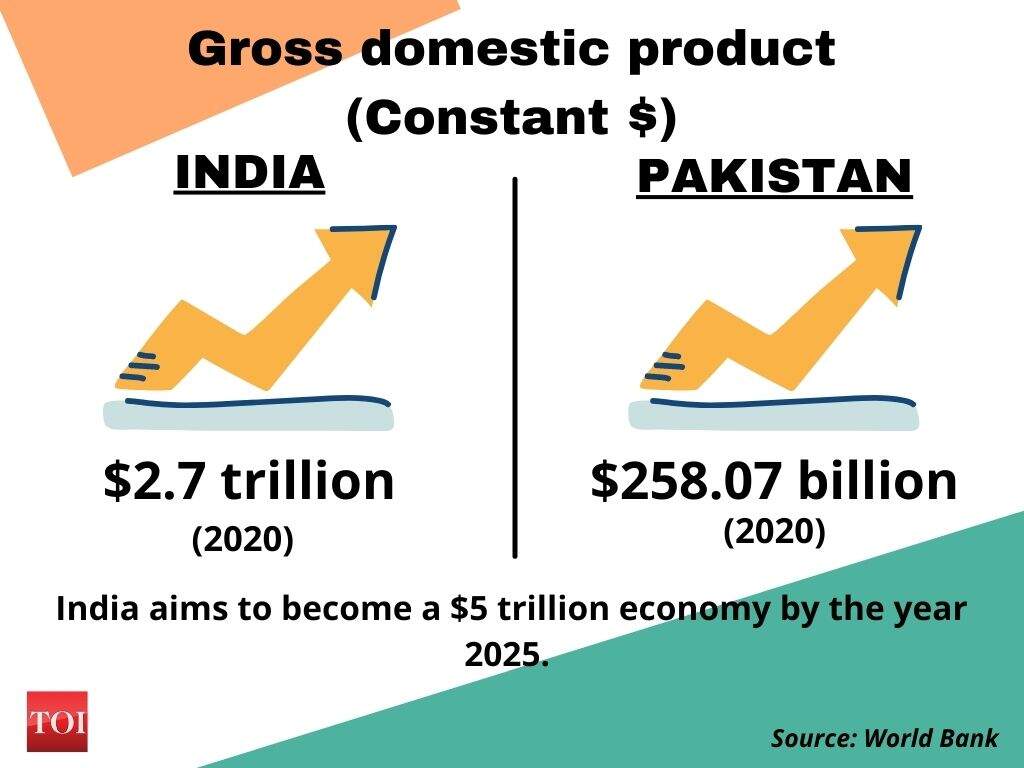 75th Independence Day: How India and Pakistan's economy fared since ...
