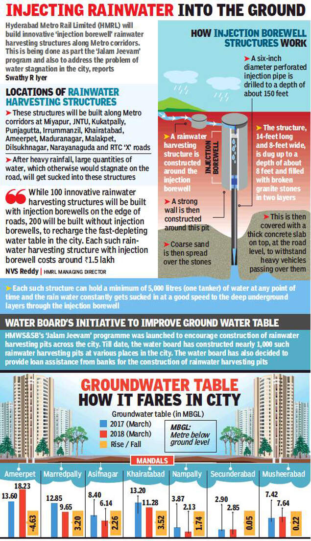 Ground zero: Jalam Jeevam to give life to depleting water levels in ...