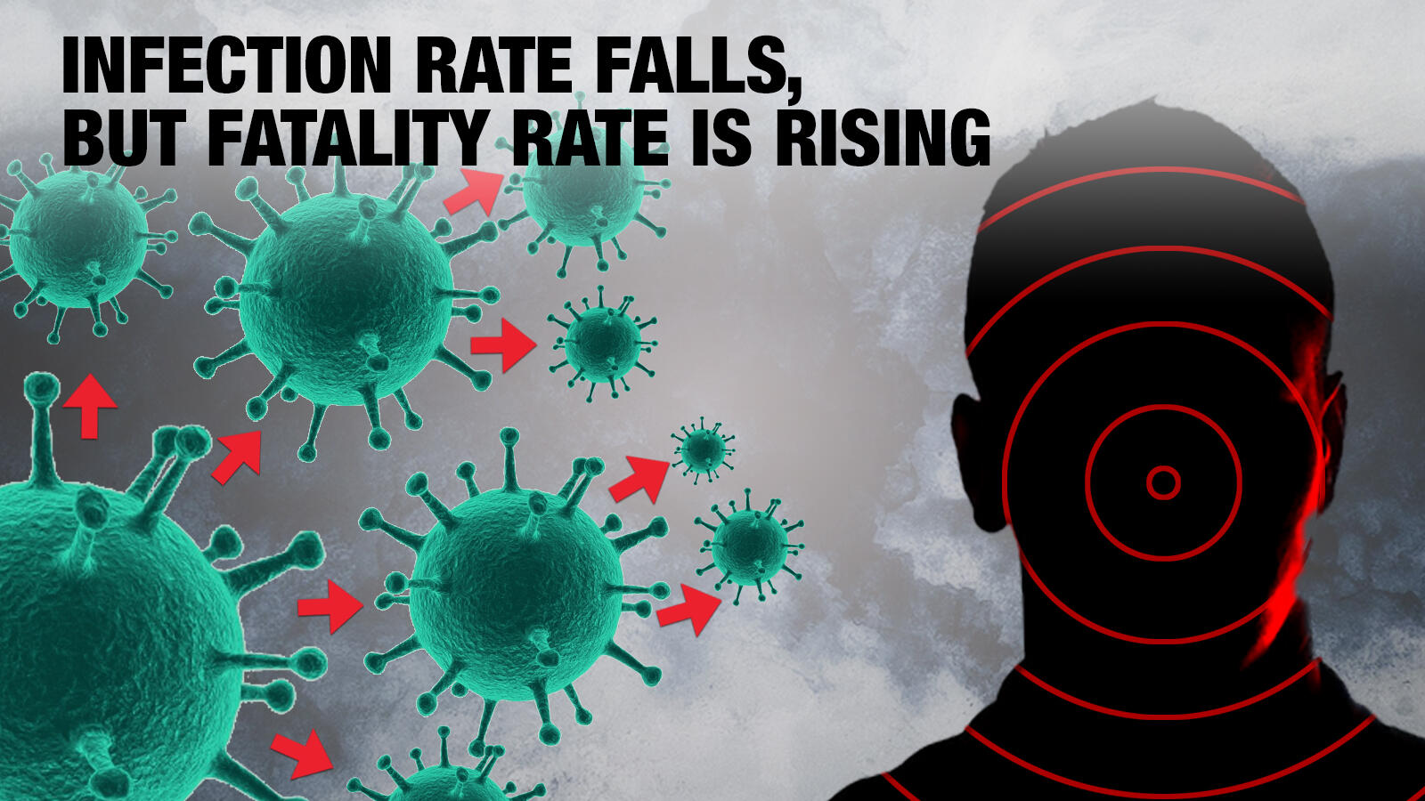 Infection rate falls, but fatality rate is rising - Times of India