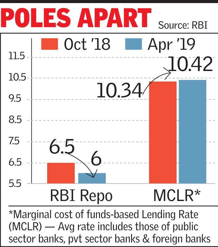 RBI Monetary Policy: RBI set to cut rate, but will banks pass it on to ...