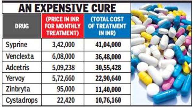 GST rates: GST makes ‘orphan drugs’ prices soar | India Business News ...
