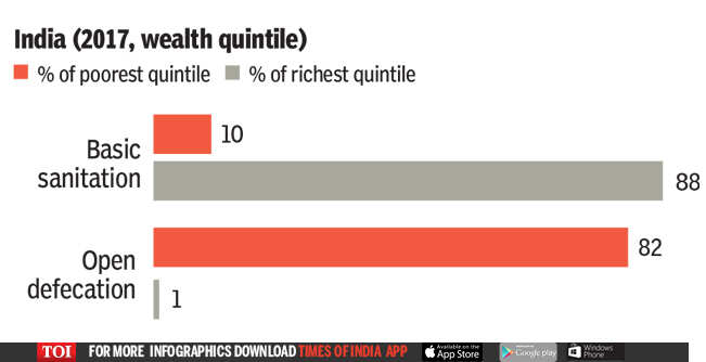 How India powered global reduction in open defecation | India News ...