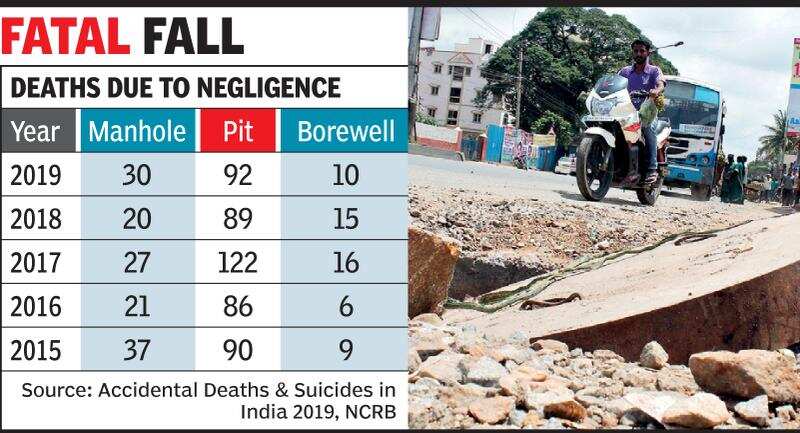 30% of India’s ‘manhole deaths’ in Gujarat | Ahmedabad News - Times of ...