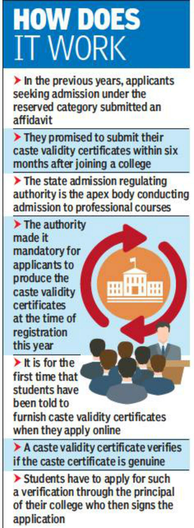mandatory-caste-validity-certificate-mandatory-caste-validity