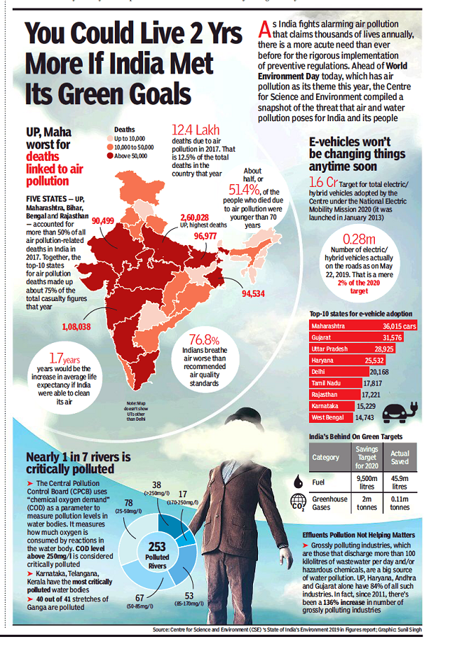 World Environment Day: ‘Selfie with sapling’ campaign launched to ...