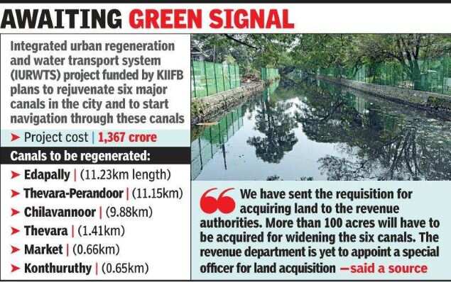Kerala: Project to rejuvenate six major city canals in troubled waters ...