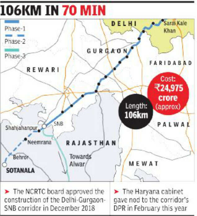 Delhi-Alwar RRTS corridor approved by Rajasthan | Gurgaon News - Times of India