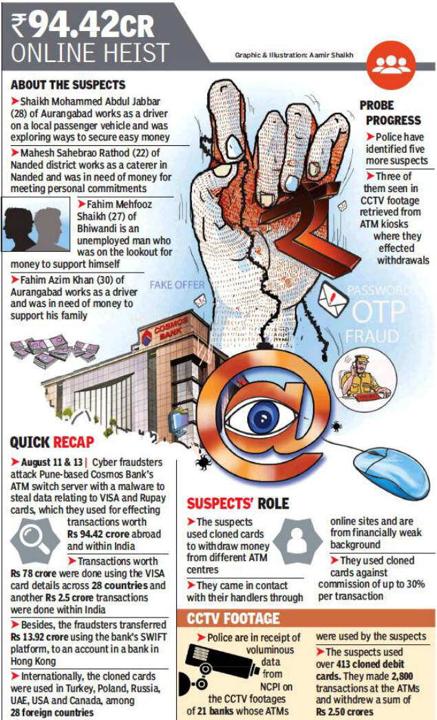 Police: Cyber crooks tried to rob Cosmos Bank in July too | Pune News ...