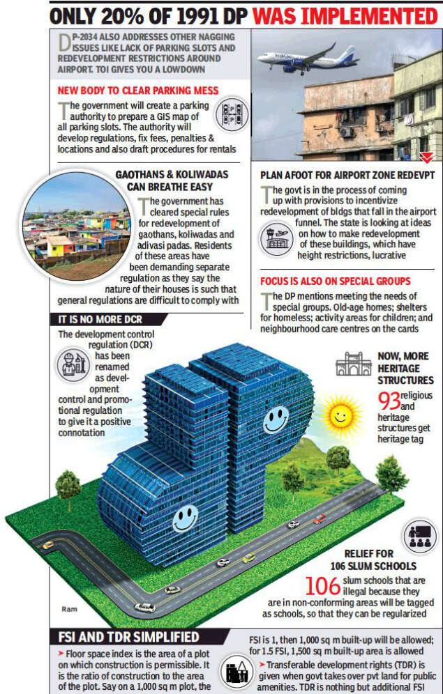 Development Plan-2034: Mumbai goes vertical in search of space | Mumbai ...