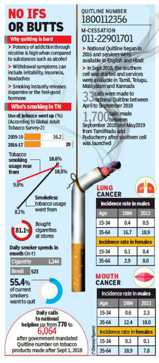 Want to stub it out? Take help | Chennai News - Times of India