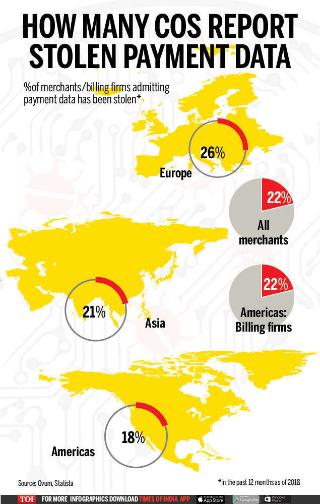 Infographic: Almost 20% merchants & billing organisations hit by ...