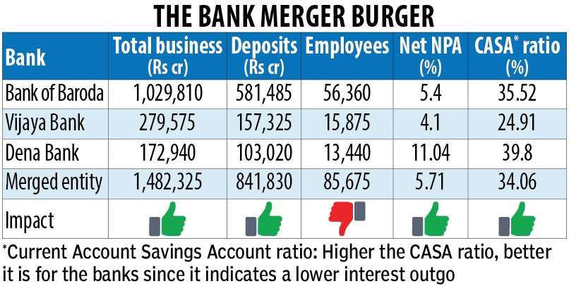Bank of Baroda share price: Merger impact: Bank of Baroda stock plunges ...