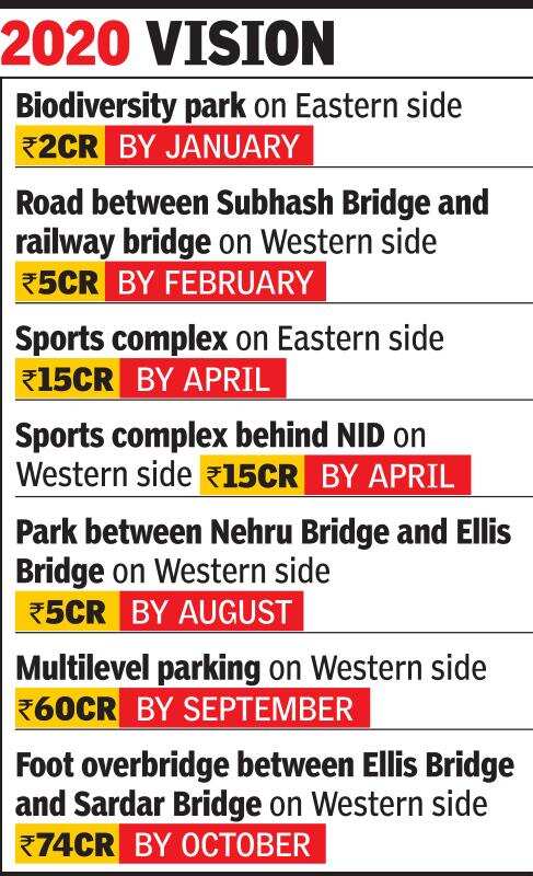 AMC lines up 7 riverfront projects for inauguration | Ahmedabad News ...