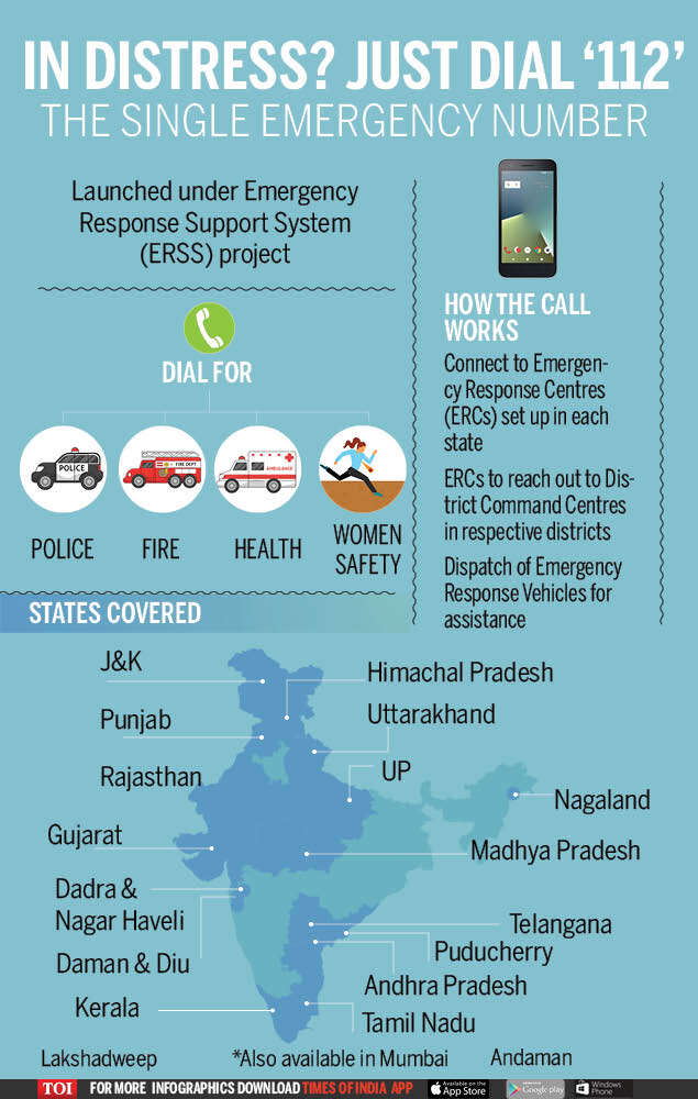 Infographic: Now dial '112' for any emergency service | India News ...