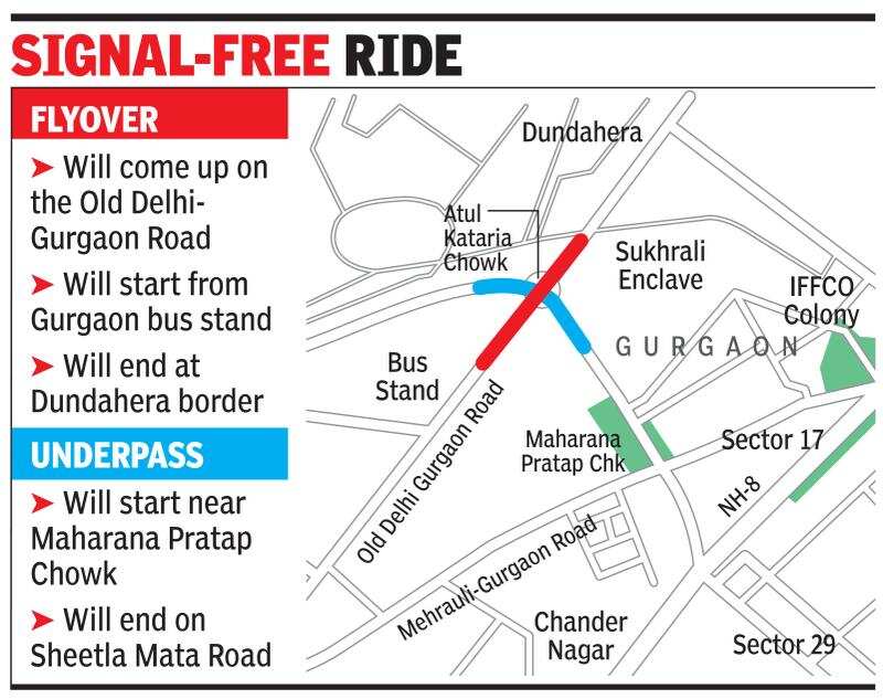 MCG to build underpass and flyover at Atul Kataria Chowk | Gurgaon News ...