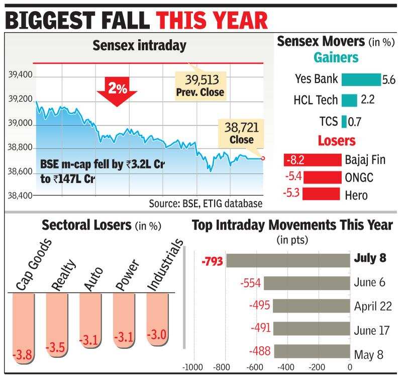 Stock Market: Why markets are falling: Key factors behind the slide ...