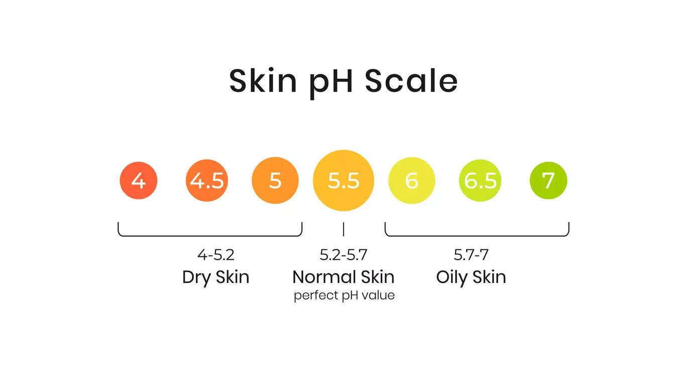 Simple Ph Scale For Kids