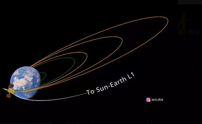 Biaora, Hoshangabad: Map, Property Rates, Projects, Photos, Reviews, Info