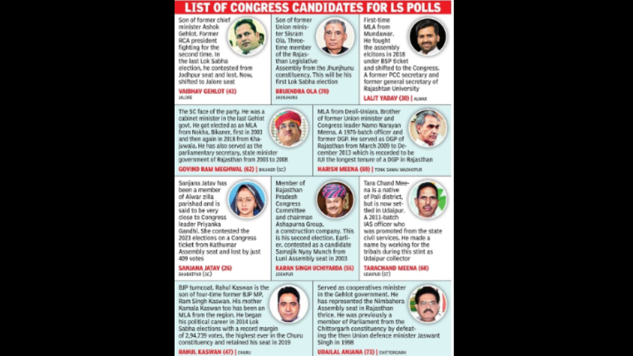 Chaksu, Jaipur: Map, Property Rates, Projects, Photos, Reviews, Info