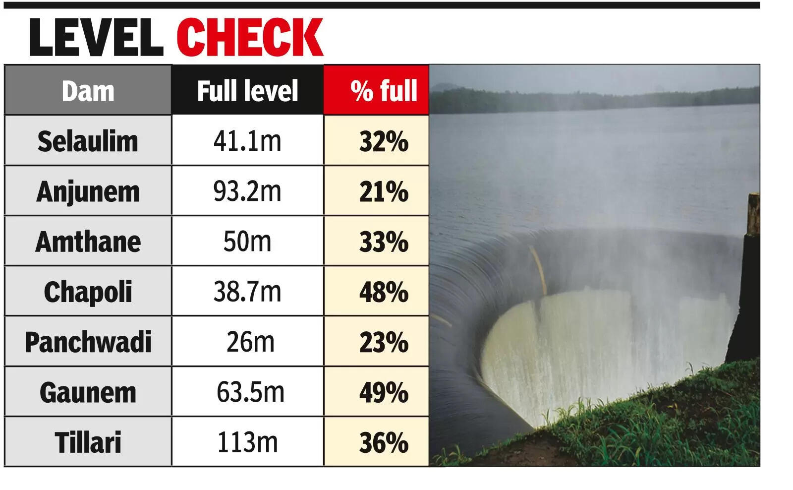 Calangute, Goa: Map, Property Rates, Projects, Photos, Reviews, Info