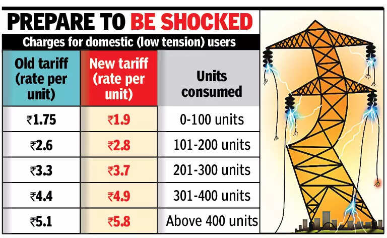 Mandrem, Goa: Map, Property Rates, Projects, Photos, Reviews, Info